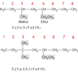 アルカンの命名法 | これ知ってるかい！